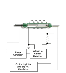 Reed Switch Test Procedure | Proper Testing Method